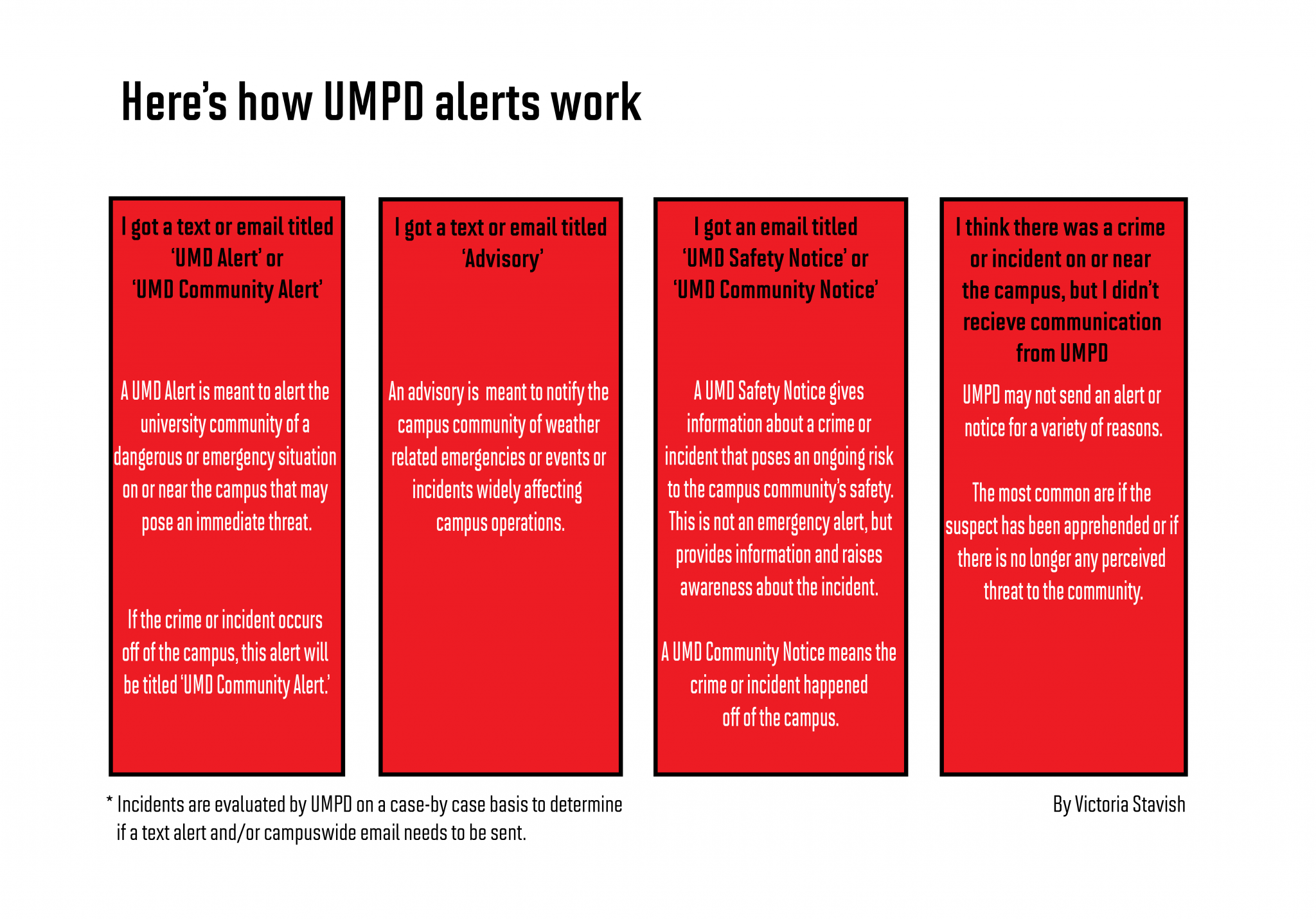 Indecent exposure reports have nearly tripled in College Park this year