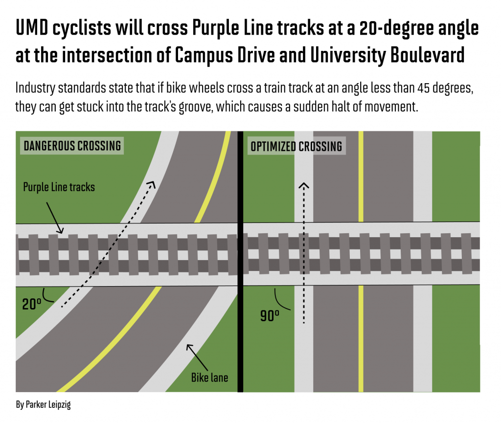 Local officials say Campus Drive bike lane intersection poses danger to ...